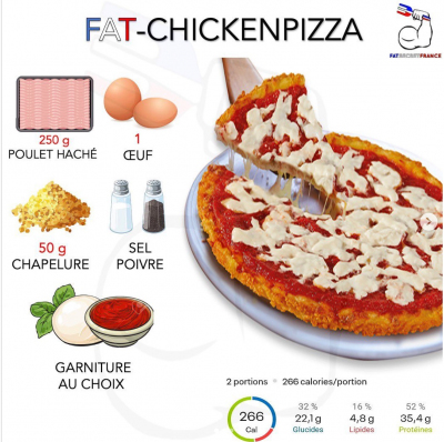 Recipe Chicken Pizza - FRIJE